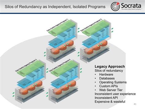 socrata success with open data