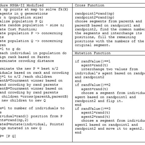 Nsga Ii Modified Pseudocode Download Scientific Diagram