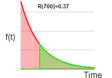 Reliability Analytics Toolkit