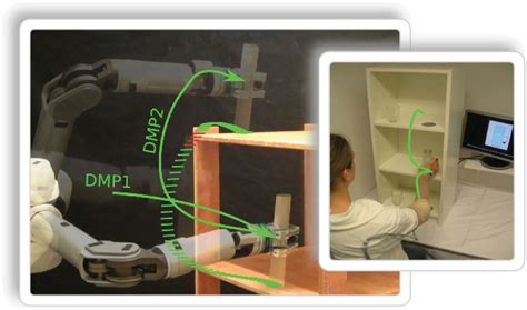 figure 3 from reinforcement learning with sequences of motion