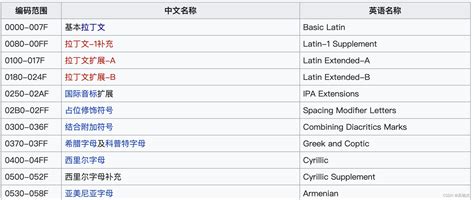 字符集与字符编码的区别与演进（ascii、gbk、unicode） 腾讯云开发者社区 腾讯云
