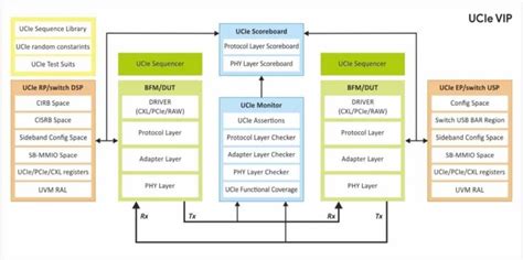 Understanding Chiplets The Future Of Semiconductors