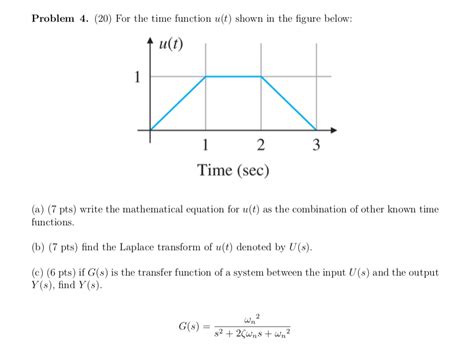 Solved Problem For The Time Function U T Shown In Chegg Com