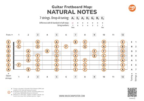 Seven String Guitar Chords
