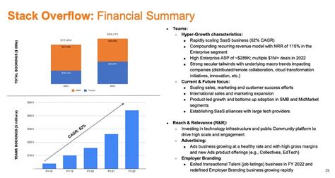 stack overflow adapting for generative ai