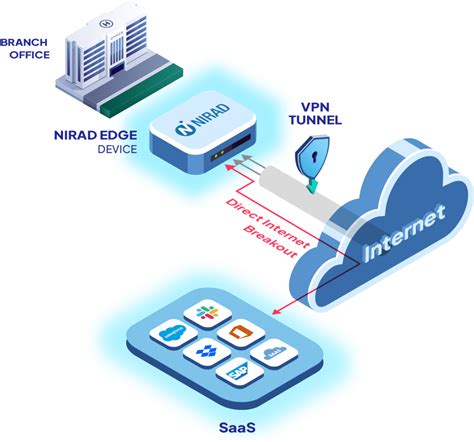 Sd Wan Technology Sd Wan Networks Sd Wan Solutions Sd Wan Setup