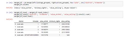 Python Serpentine Unraveling Insights In Barcelonas Airbnb Data Iaac Blog