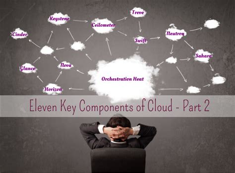 Introduction To The Eleven Key Components Of Openstack Part 2
