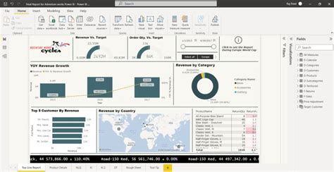 Raj Kumar Patel On Linkedin Powerbideveloper Visualization Report