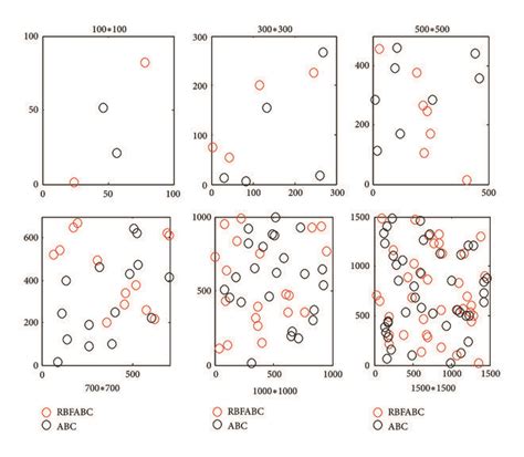 Node Distribution Under The Same Area Download Scientific Diagram