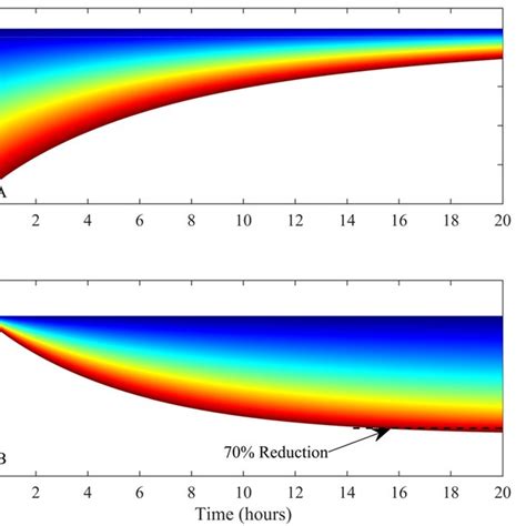 The Effects Of Doxorubicin Quinone Based Metabolism On Glutathione Download Scientific Diagram