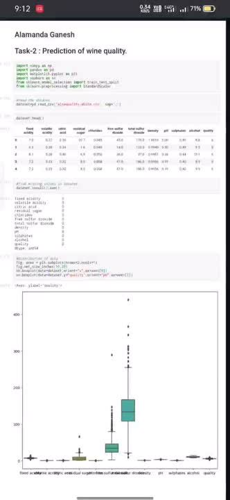 ganesh alamanda on linkedin task2 bharatintern august2023 datascience businessanalytics