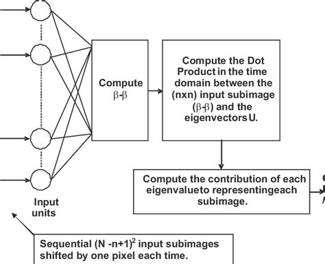 Classical Implementation Of Pca Download Scientific Diagram