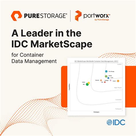 Portworx By Pure Storage On Linkedin Idc Marketscape Worldwide Container Data Management 2023
