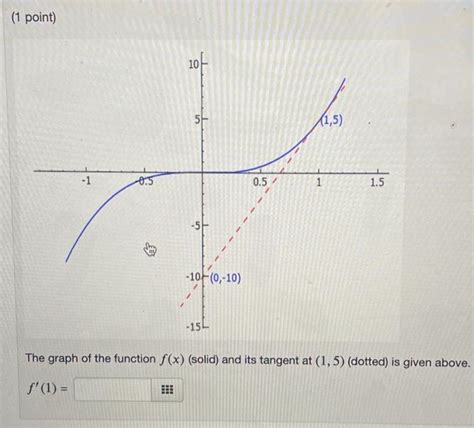 Solved Point The Graph Of The Function F X Solid And Chegg Com