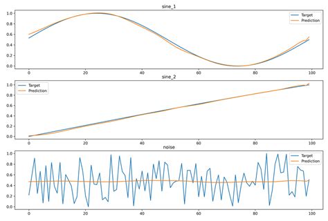 visualization of the decoder recreations of the input dimensions note download scientific