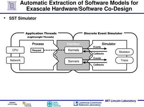 Ppt Automatic Extraction Of Software Models For Exascale Hardware Software Co Design