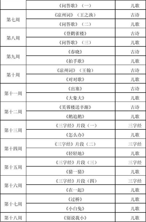 晨诵计划20121030 1 Word文档在线阅读与下载免费文档
