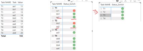 Solved How To Show Failed Result In Matrix Hierarchy Resu