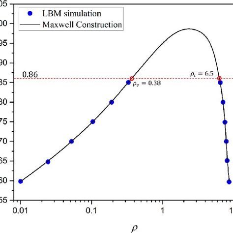 3d Mrt Pseudopotential Lbm Simulation Of The Maxwell Construction For