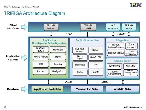 Tririga Overview For Business Partners Gene Moran Sales
