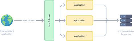 Deploying To A Clustered Environment Abp Documentation