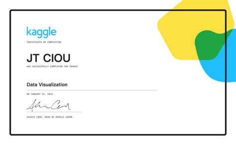 Jt Ciou Completed The Data Visualization Course On Kaggle