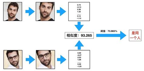 Pytorch 深度学习实战：视频自动打码 Csdn博客