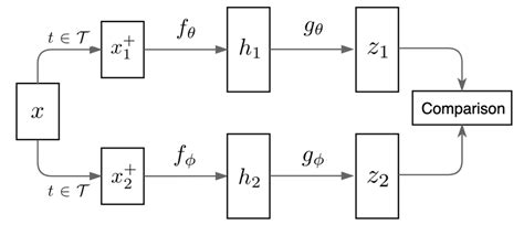 A Generic Visual Depiction Of Recent Contrastive Instance Learning