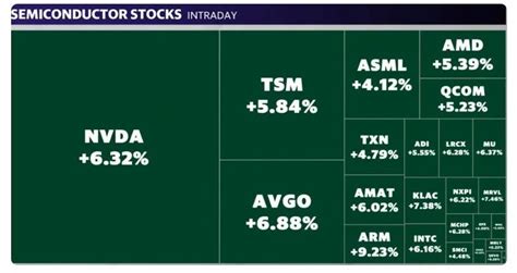 ‏إليك أهم ما يجب معرفته لليوم‏ ‏omnia Rafat‏