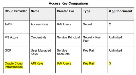 Best Practices For Securing And Governing Your Multicloud Deployment