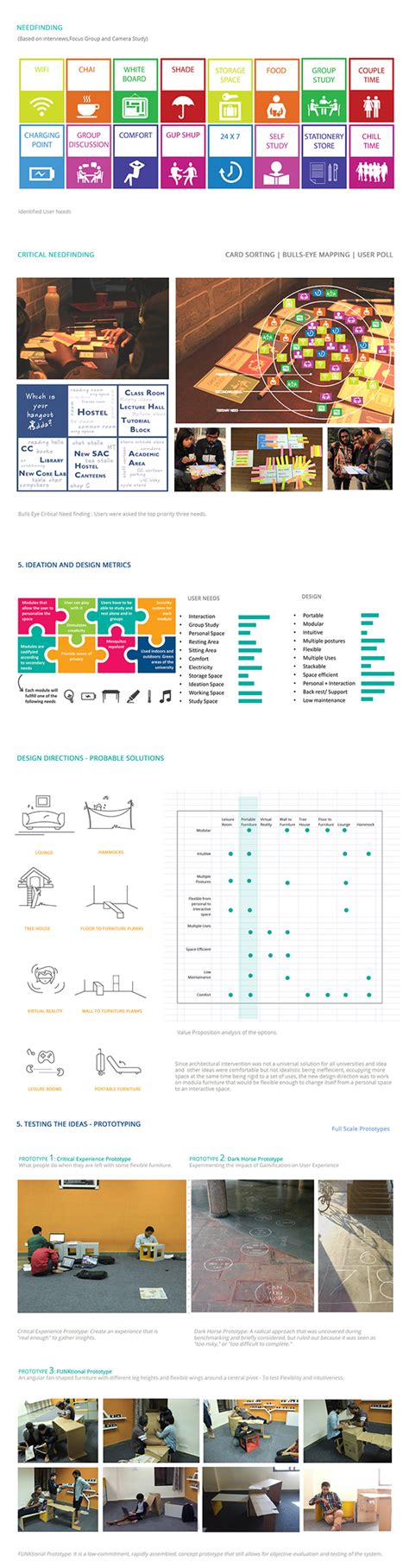 OASIS Modular Furniture For Workplaces UX On Behance