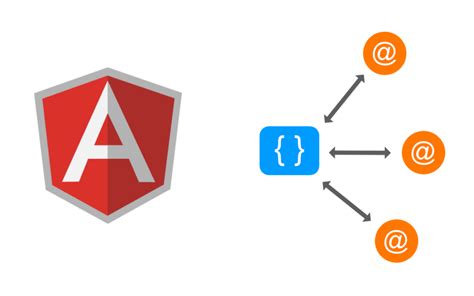 Angular Fundamental Development Steps Create A New Default Component And Use It Panos
