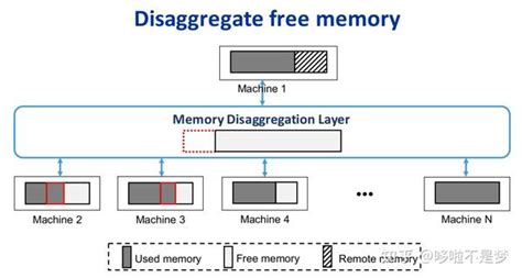 云计算系列1：efficient Memory Disaggregation With Infiniswap论文详解（一） 知乎