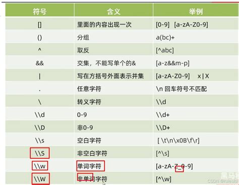 java基础概念36：正则表达式1 csdn博客