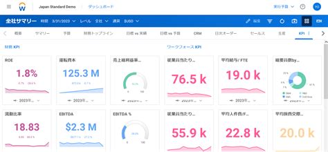 予実管理のダッシュボードを実例で解説 14年以上の実績 Shearwater Japan