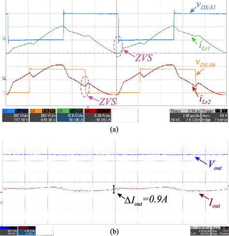 Figure 11 From Improved Triple Phase Shift Modulation For Bidirectional