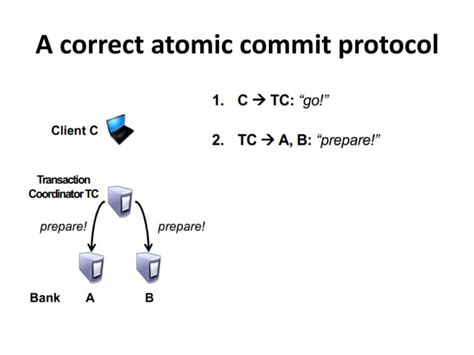 Agreement Protocols Distributed File Systems Distributed Shared