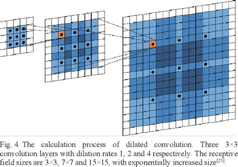 Figure 4 From An Innovative Method Based On Dilated Cnn For Enhancing Image Classification