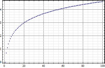 Plotting Drawing Minor Gridlines Mathematica Stack Exchange