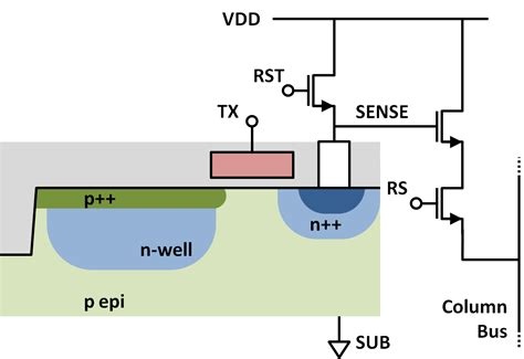 Cmos Electrical Simulation Methodology Ansys Optics