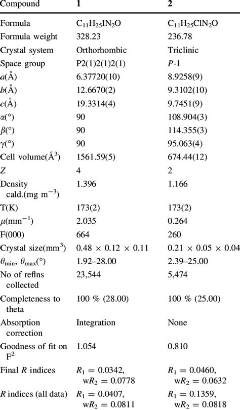 crystallographic data data collection and structure refine ment