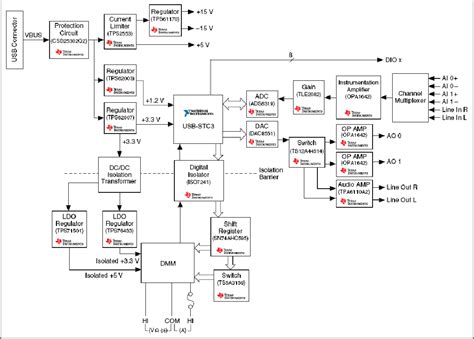 Figure 4 From A Software Based Gain Scheduling Of Pid Controller