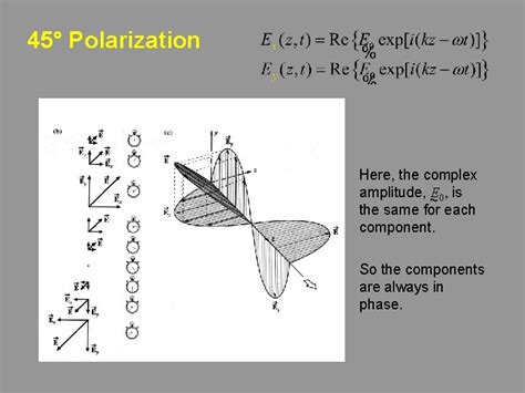 Polarization Linear Circular And Elliptical Polarization Mathematics Of