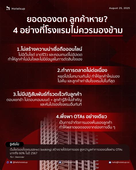Hotelsup ในธุรกิจโรงแรม การรักษารายได้ให้เติบโตอย่างต่อเนื่องไม่ใช่เพียงเรื่องของการตั้งราคา
