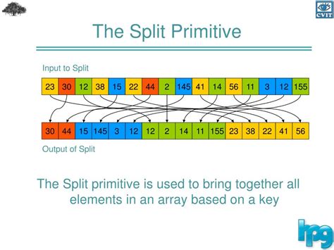 Ppt Fast Minimum Spanning Tree For Large Graphs On The Gpu Powerpoint