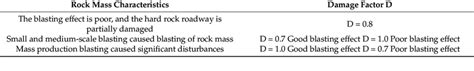 Value Of Damage Factor After Pre Split Blasting Download Scientific