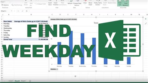 How To Identify Weekday In Excel Design Talk