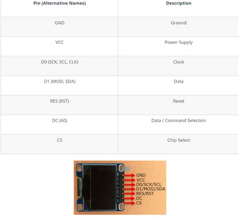 How To Connect ESP With SPI But Pin And Already Used General Guidance Arduino Forum