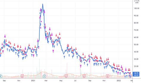 Api Stock Price And Chart — Nasdaq Api — Tradingview